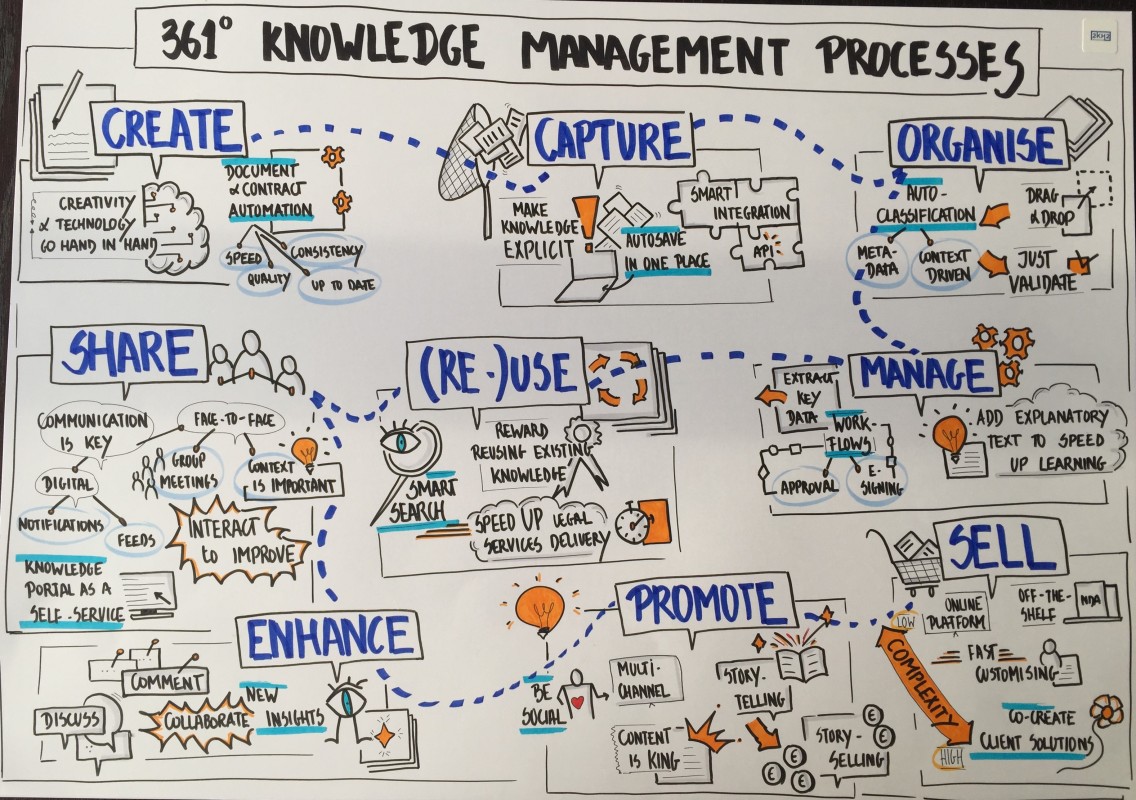 Knowledge Management Definition Importance And Proces - vrogue.co Knowledge Management Definition Importance And Proces - vrogue.co