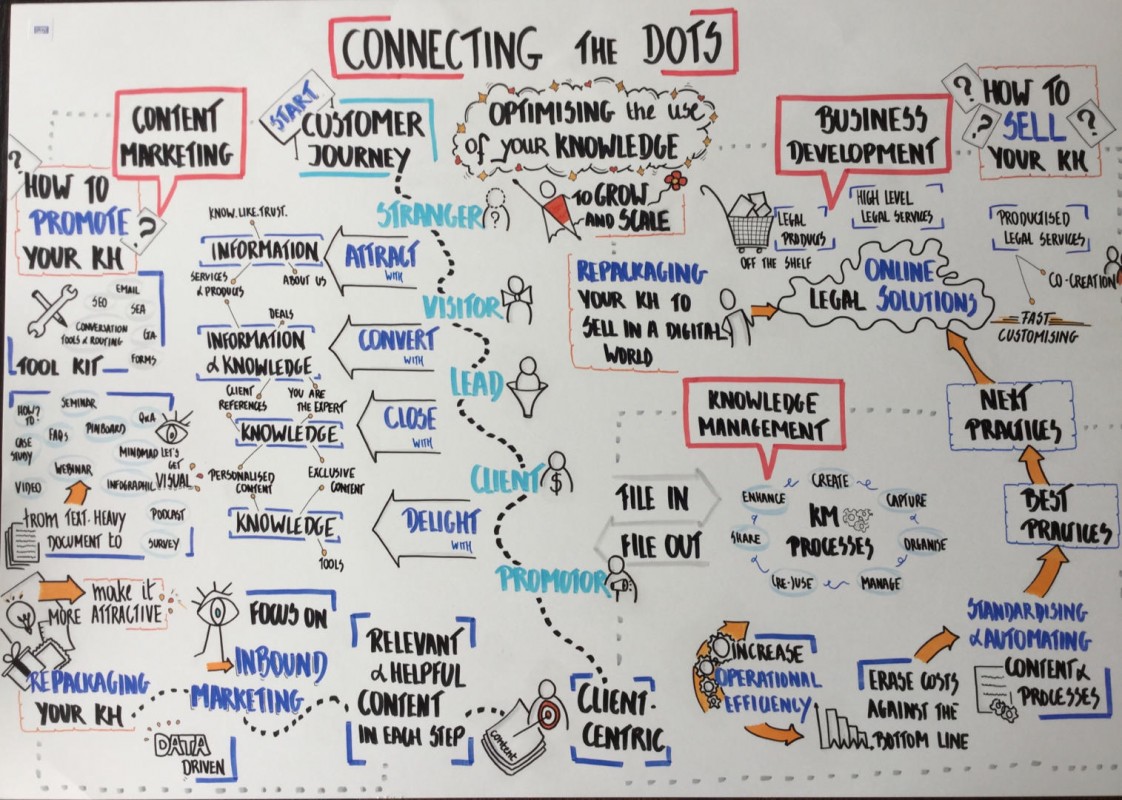 Connecting The Dots